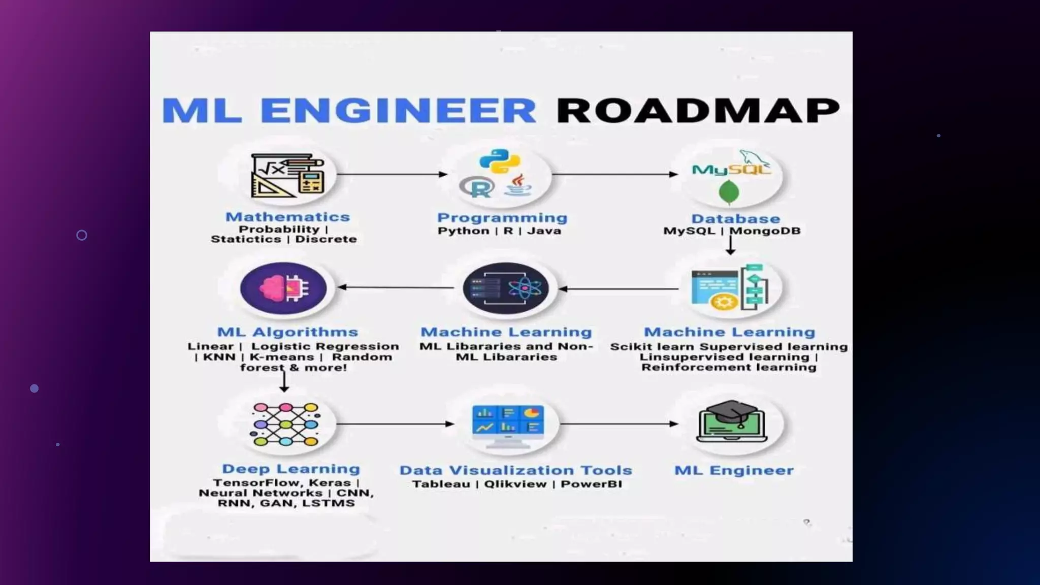 Machine Learning | PPTX