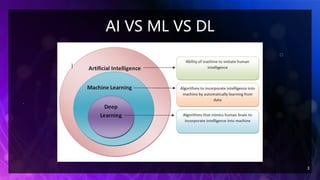 Machine Learning | PPTX