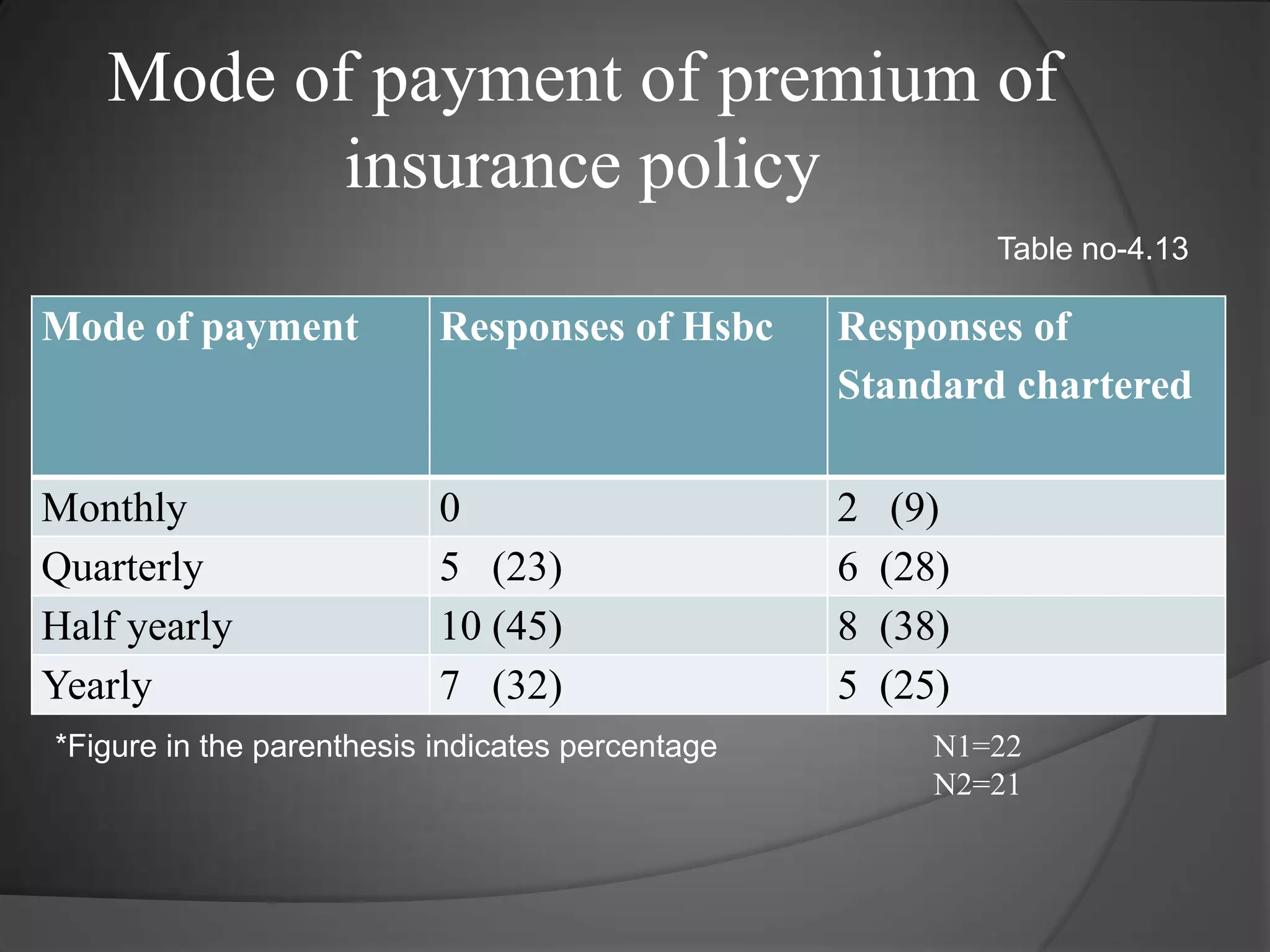 Summer training ppt | PPTX | Business Banking & Finance | Business