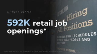 Conversational digital humans: The future of retail? | PDF