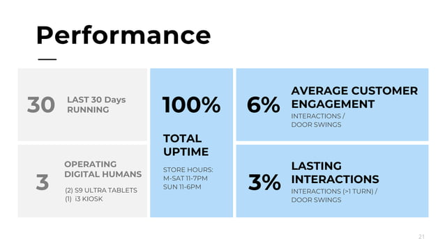 Conversational digital humans: The future of retail? | PDF | Technology ...