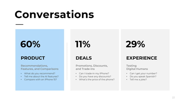 Conversational digital humans: The future of retail? | PDF | Technology ...