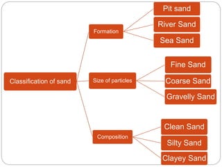 Sand | PPTX