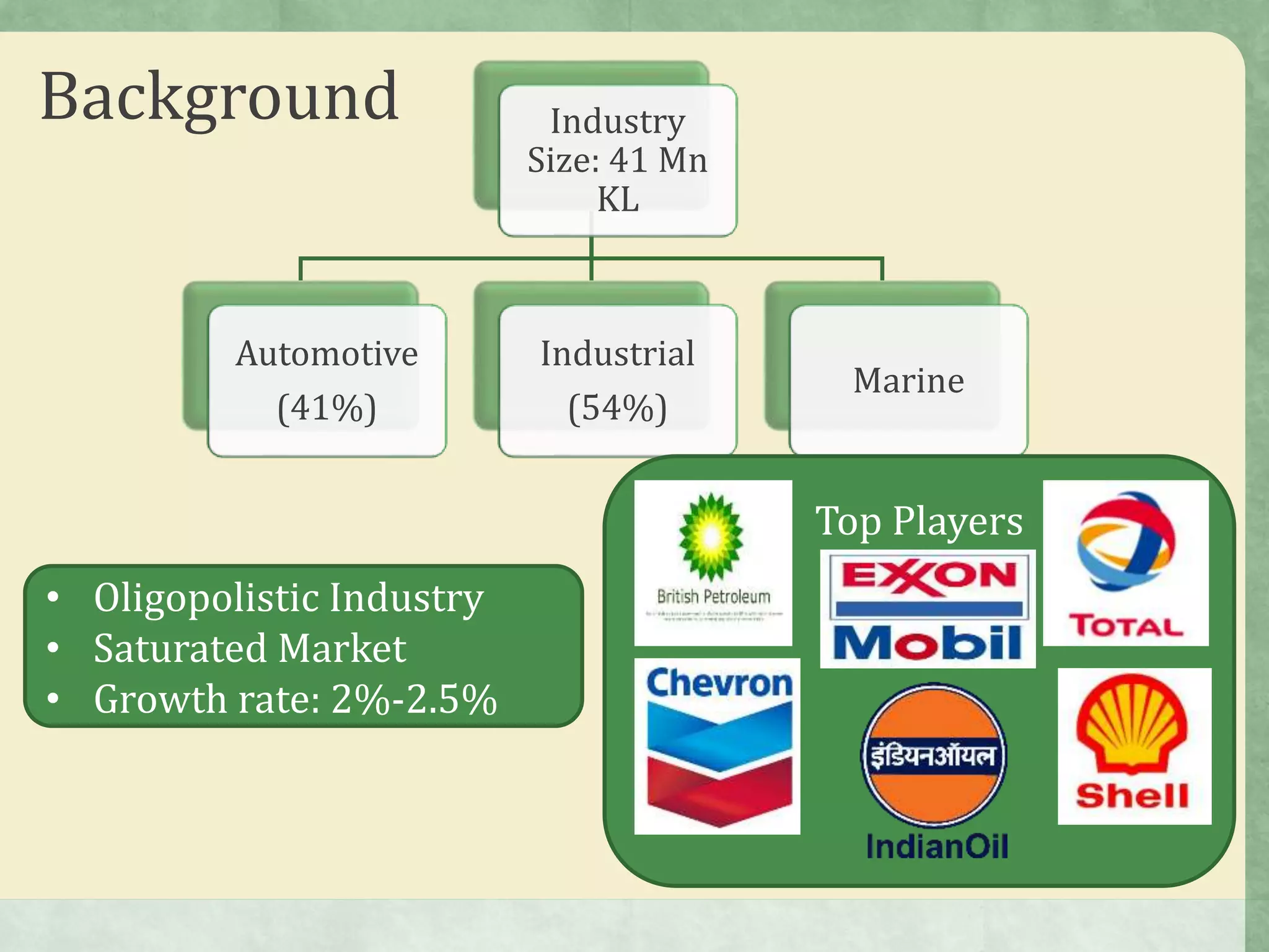 Sustainable Practices in Lubricant Industry | PPT