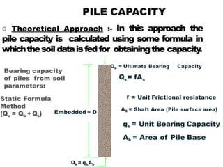 pile foundation of burj khalifa | PPTX