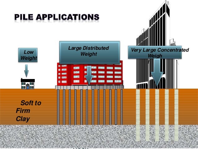 pile foundation of burj khalifa