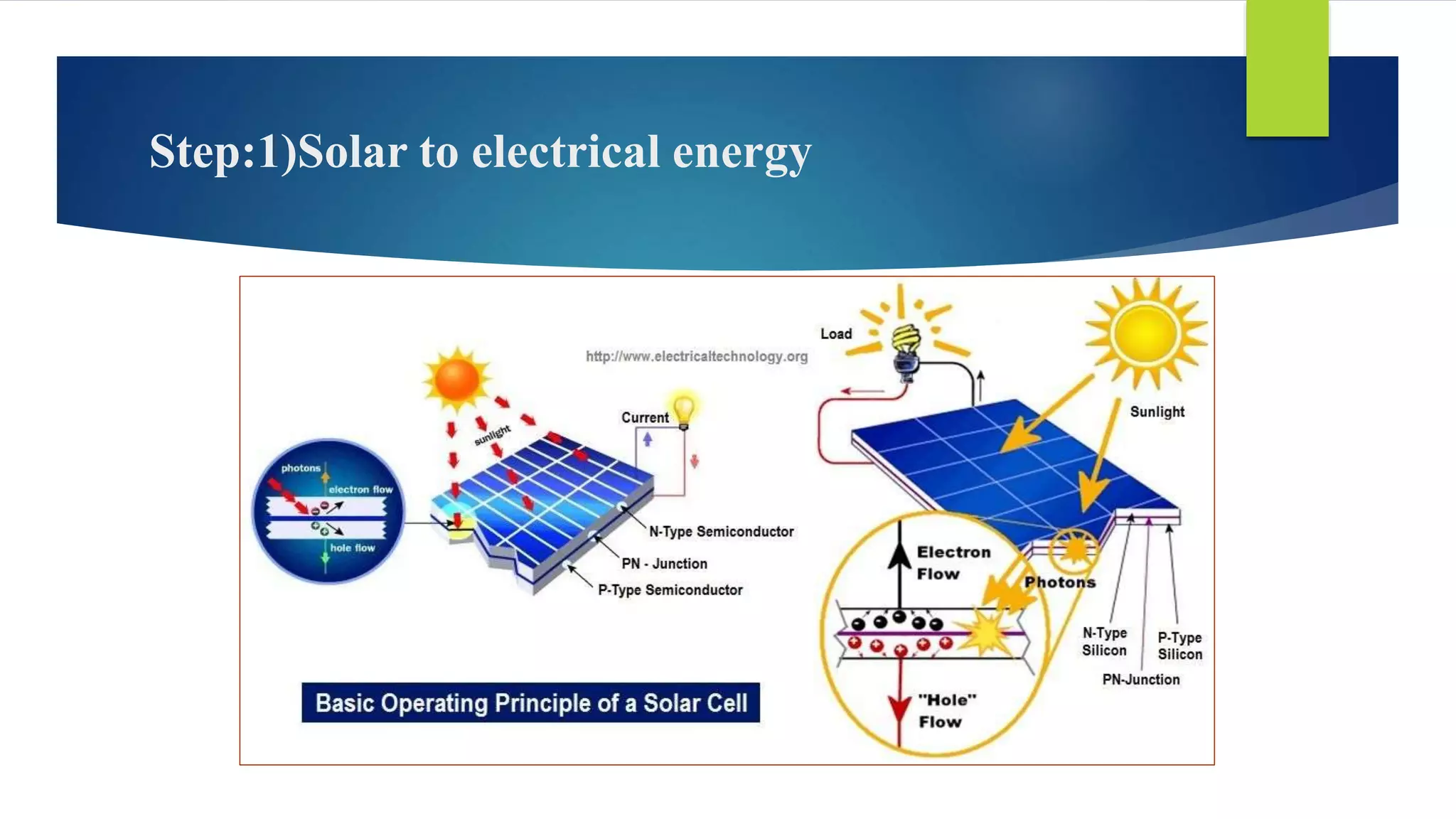 solar power satellite & microwave power transmission | PPTX