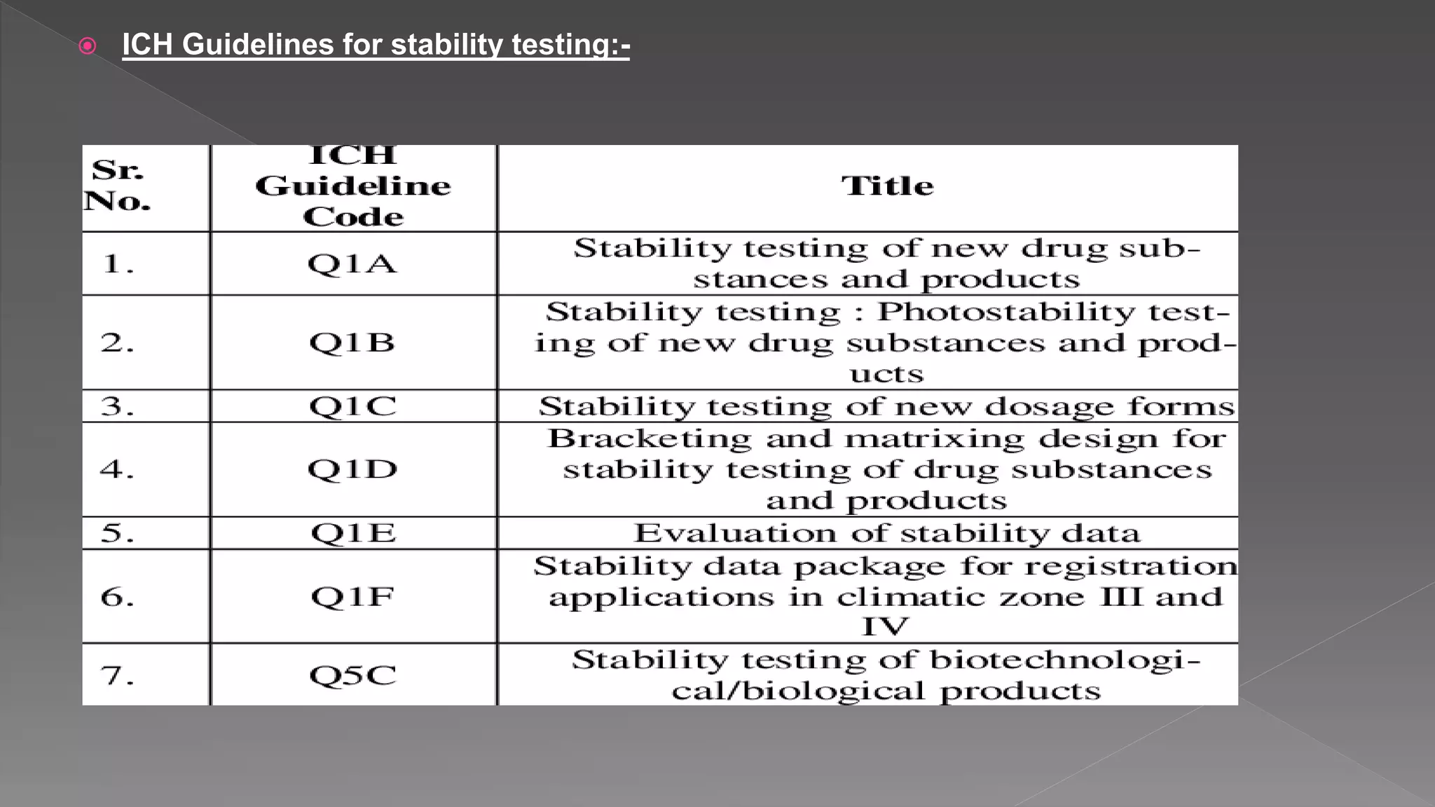 ICH Guidelines for Stability Testing of Drug Substance and Drug Product ...