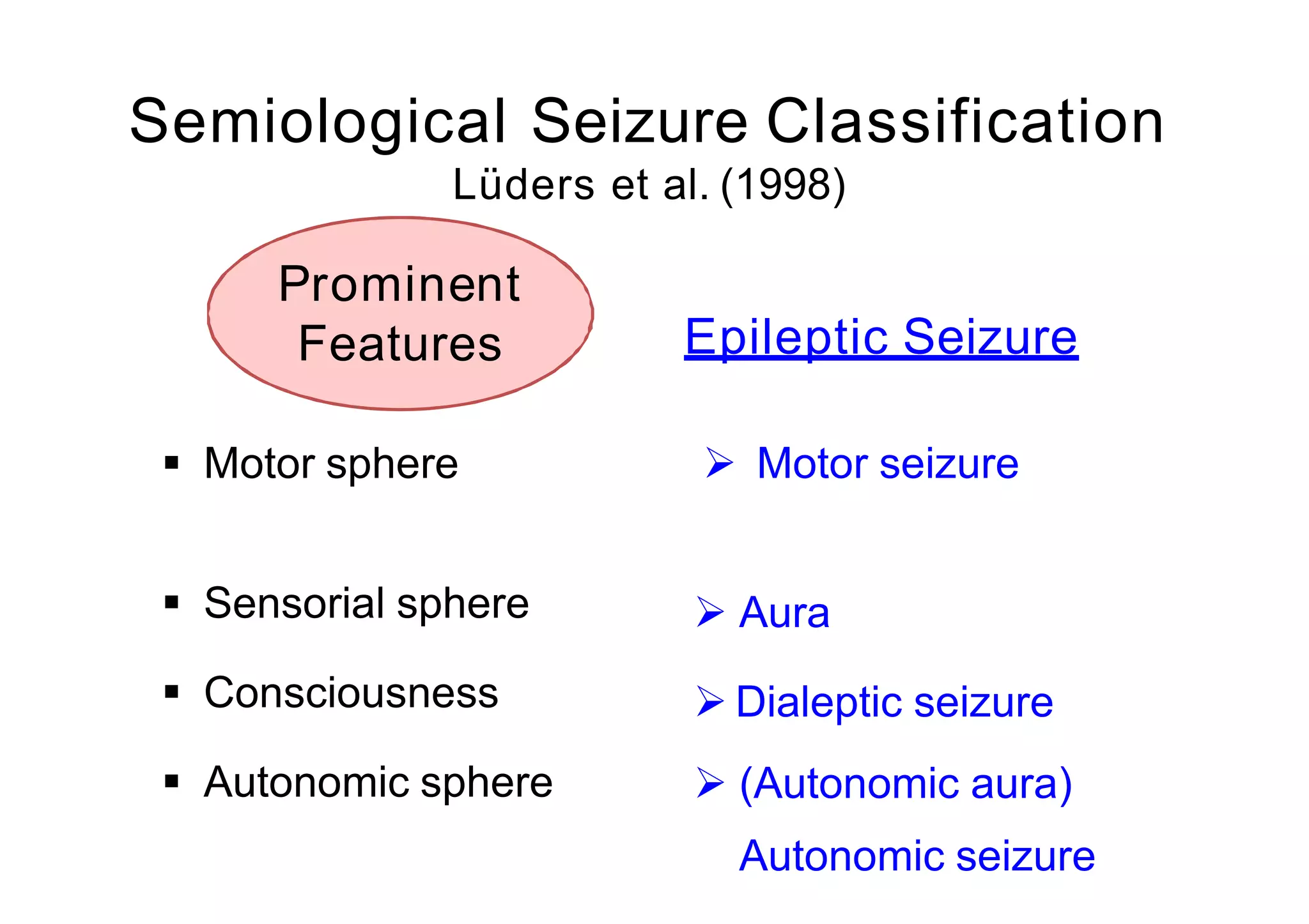 semiological classification of seizure, localisation and lateralisation | PPTX