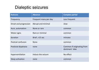 semiological classification of seizure, localisation and lateralisation ...