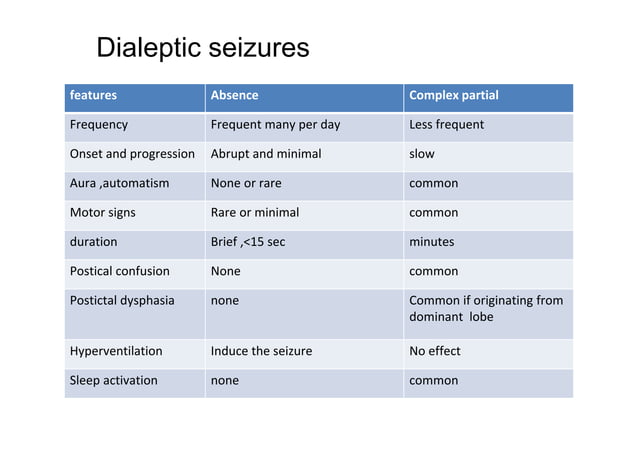 semiological classification of seizure, localisation and lateralisation ...