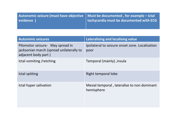semiological classification of seizure, localisation and lateralisation ...
