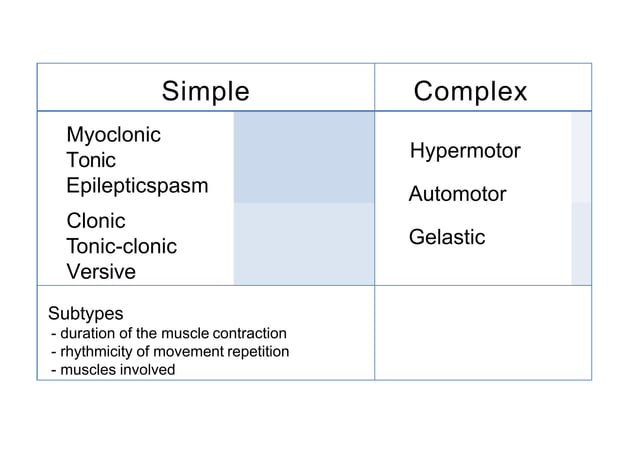 semiological classification of seizure, localisation and lateralisation ...