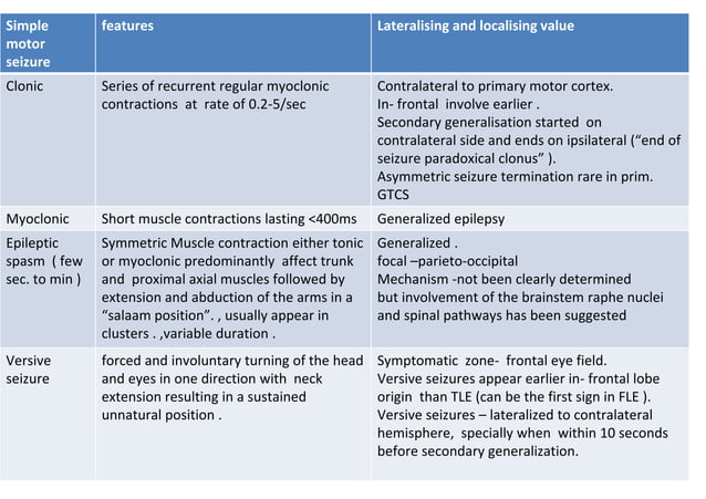 semiological classification of seizure, localisation and lateralisation ...