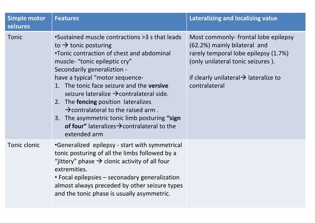 semiological classification of seizure, localisation and lateralisation ...