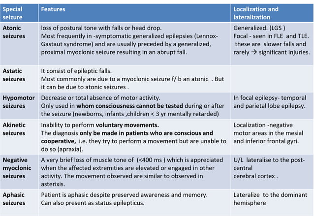 semiological classification of seizure, localisation and lateralisation ...