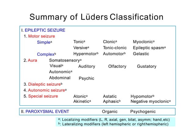 semiological classification of seizure, localisation and lateralisation ...