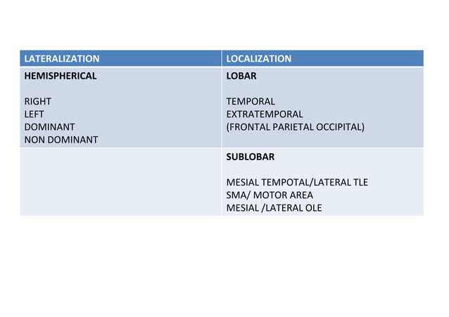 semiological classification of seizure, localisation and lateralisation ...