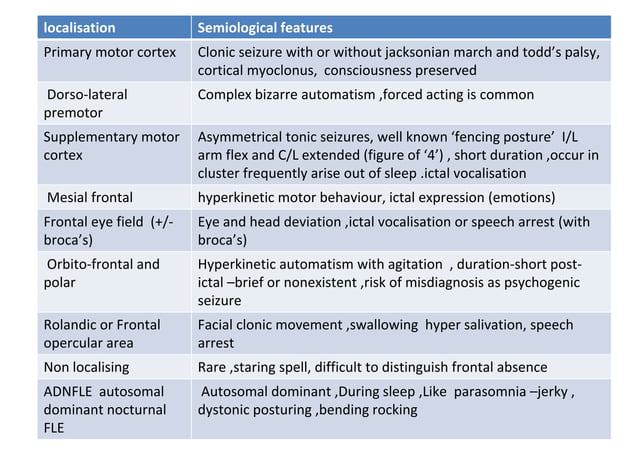 Semiological Classification Of Seizure Localisation And Lateralisation
