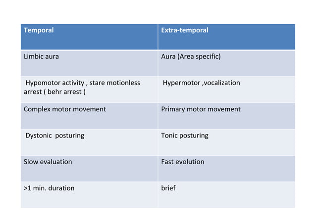 semiological classification of seizure, localisation and lateralisation ...