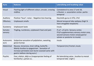 semiological classification of seizure, localisation and lateralisation ...