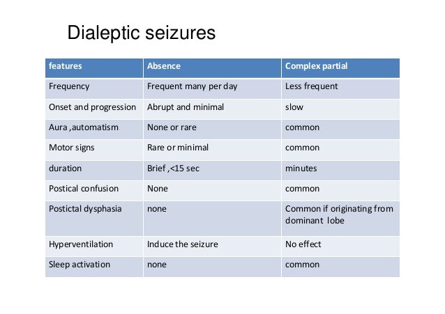 Semiological Classification Of Seizure Localisation And Lateralisati