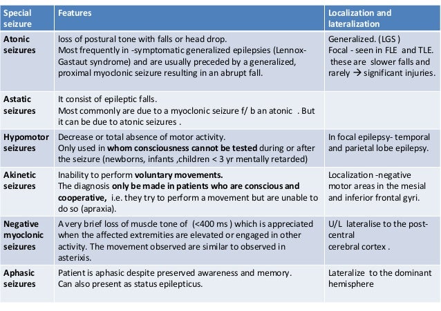 semiological classification of seizure, localisation and lateralisati…