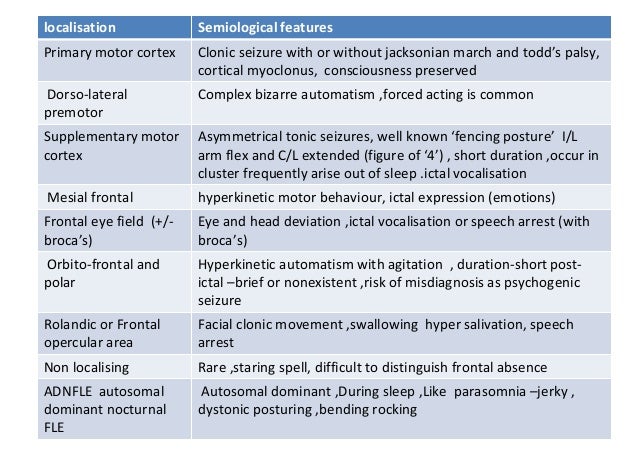 semiological classification of seizure, localisation and lateralisati…