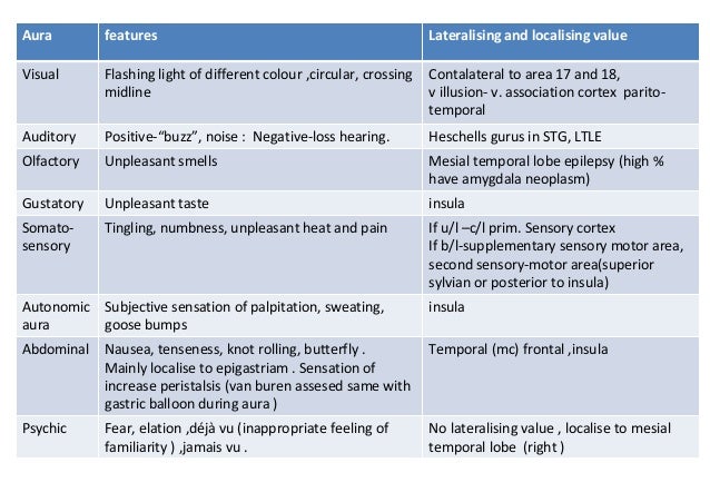 semiological classification of seizure, localisation and lateralisati…