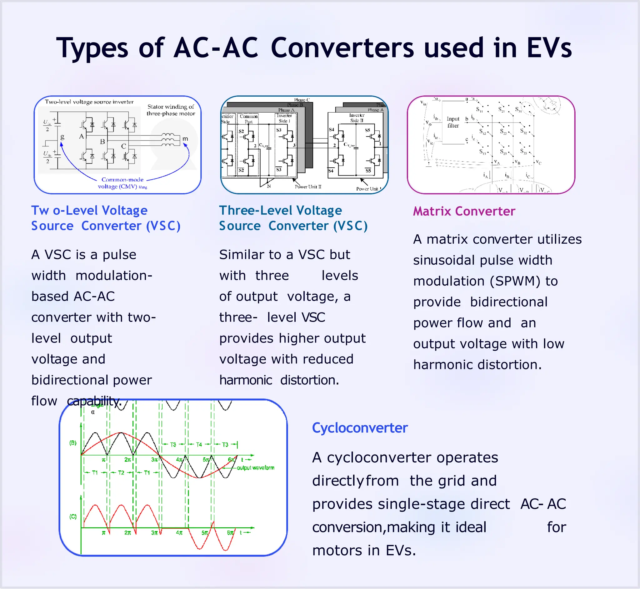 AC- AC Converters for EVs Principles. Types, and Applications | PPTX