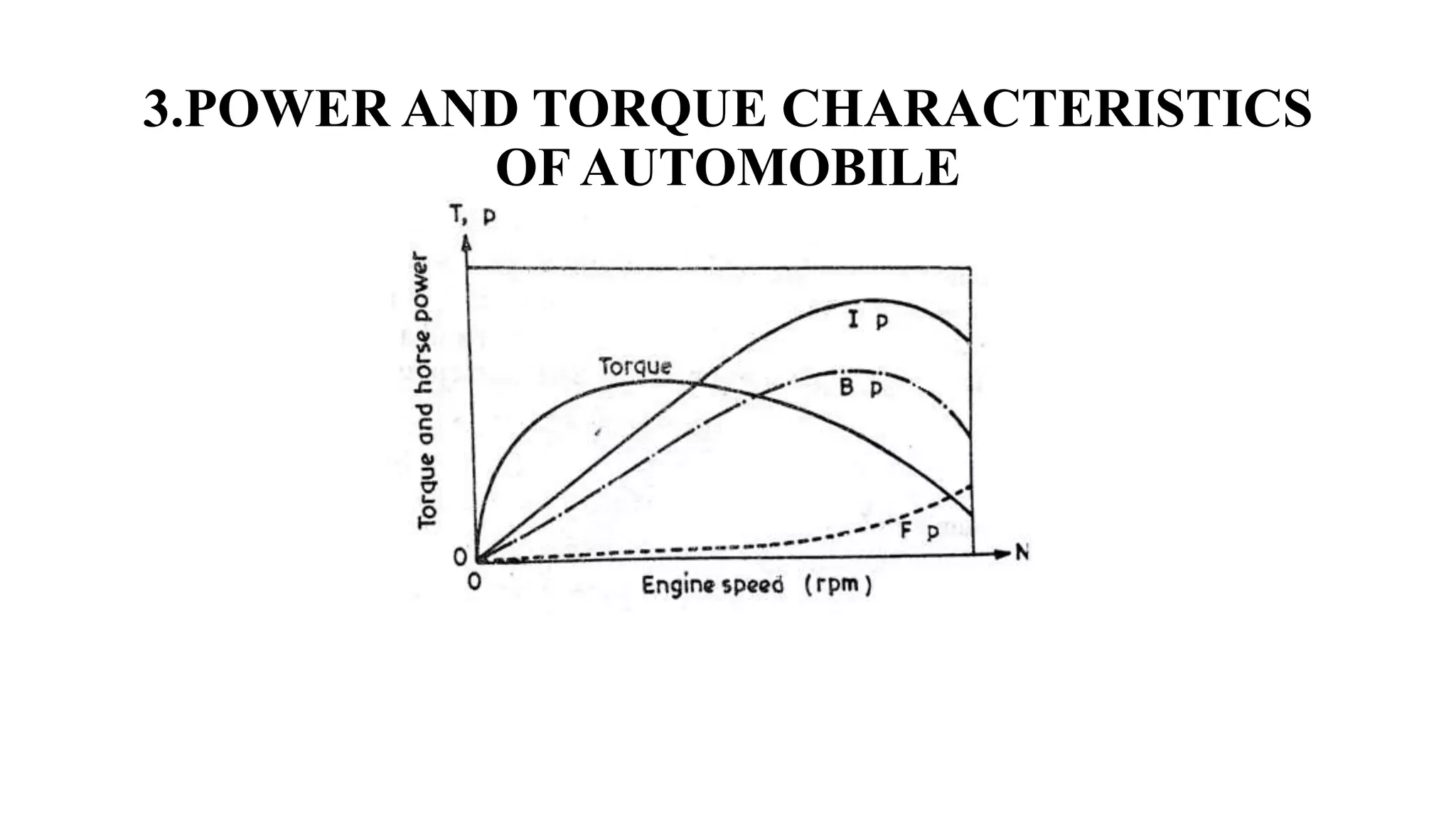 Vehicle dynamics ppt shiva | PPTX