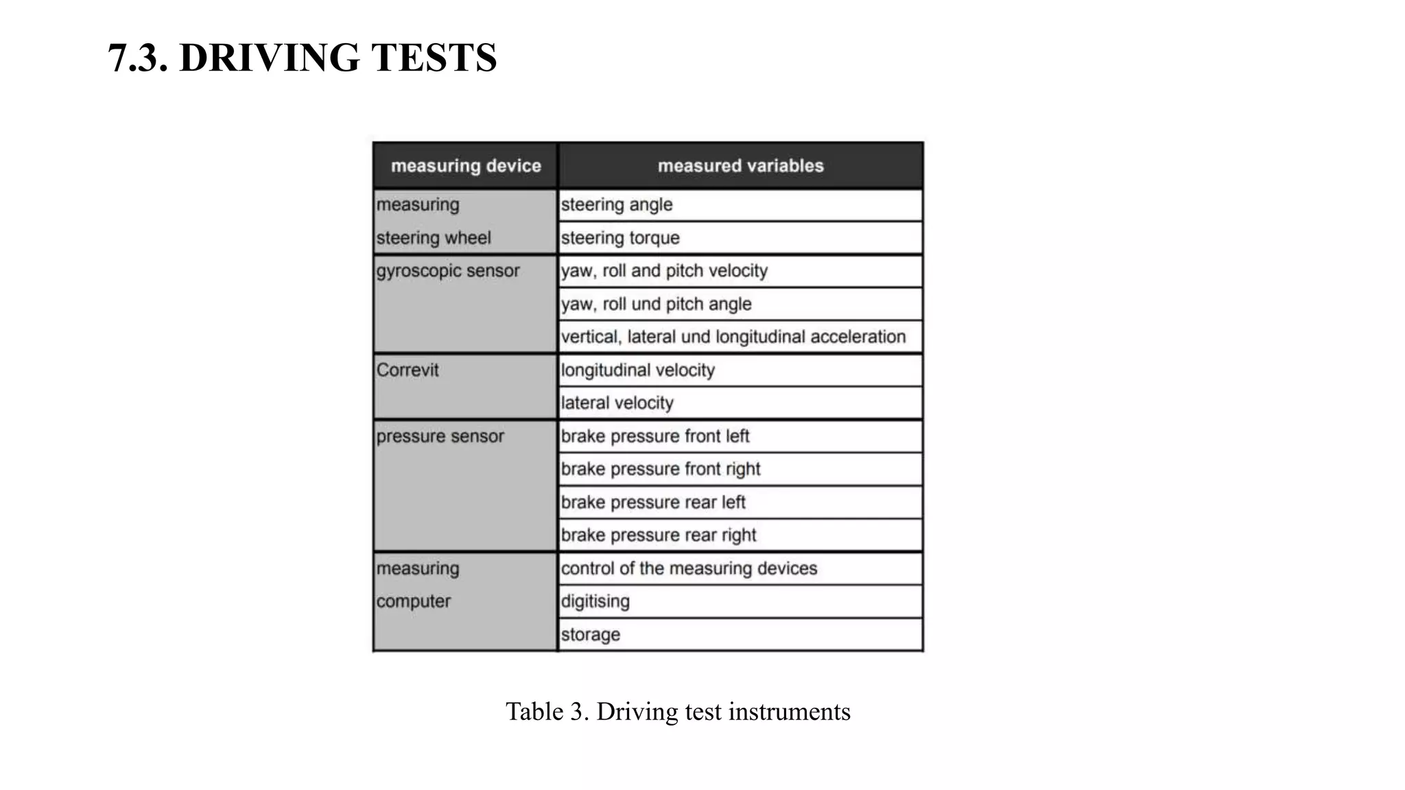Vehicle dynamics ppt shiva | PPTX