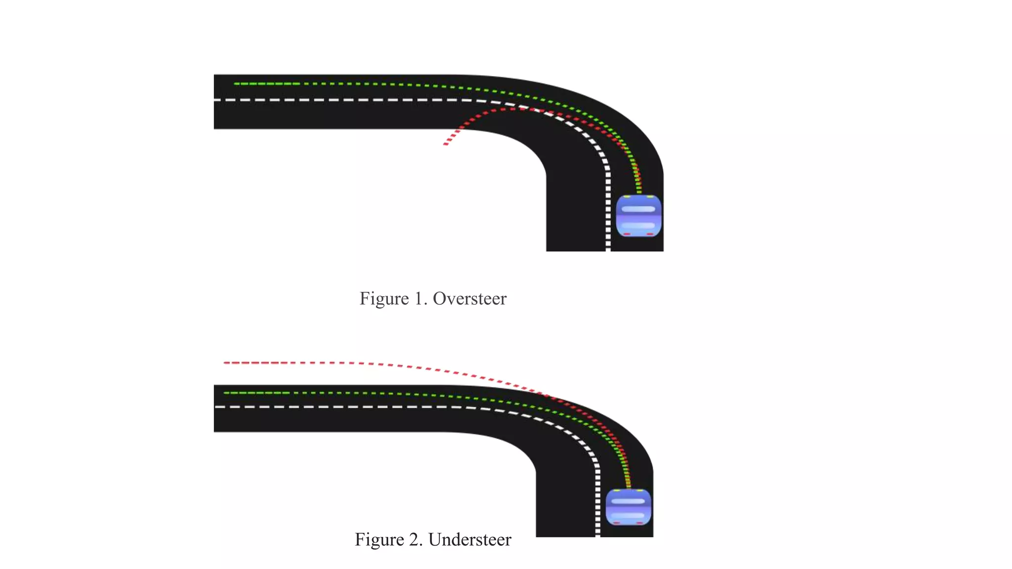 Vehicle dynamics ppt shiva | PPTX