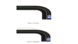 Vehicle dynamics ppt shiva | PPTX