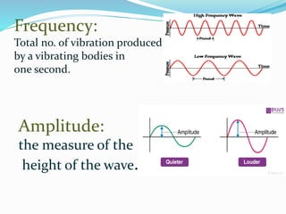 final ppt sound 0230108-WA0013..pptx
