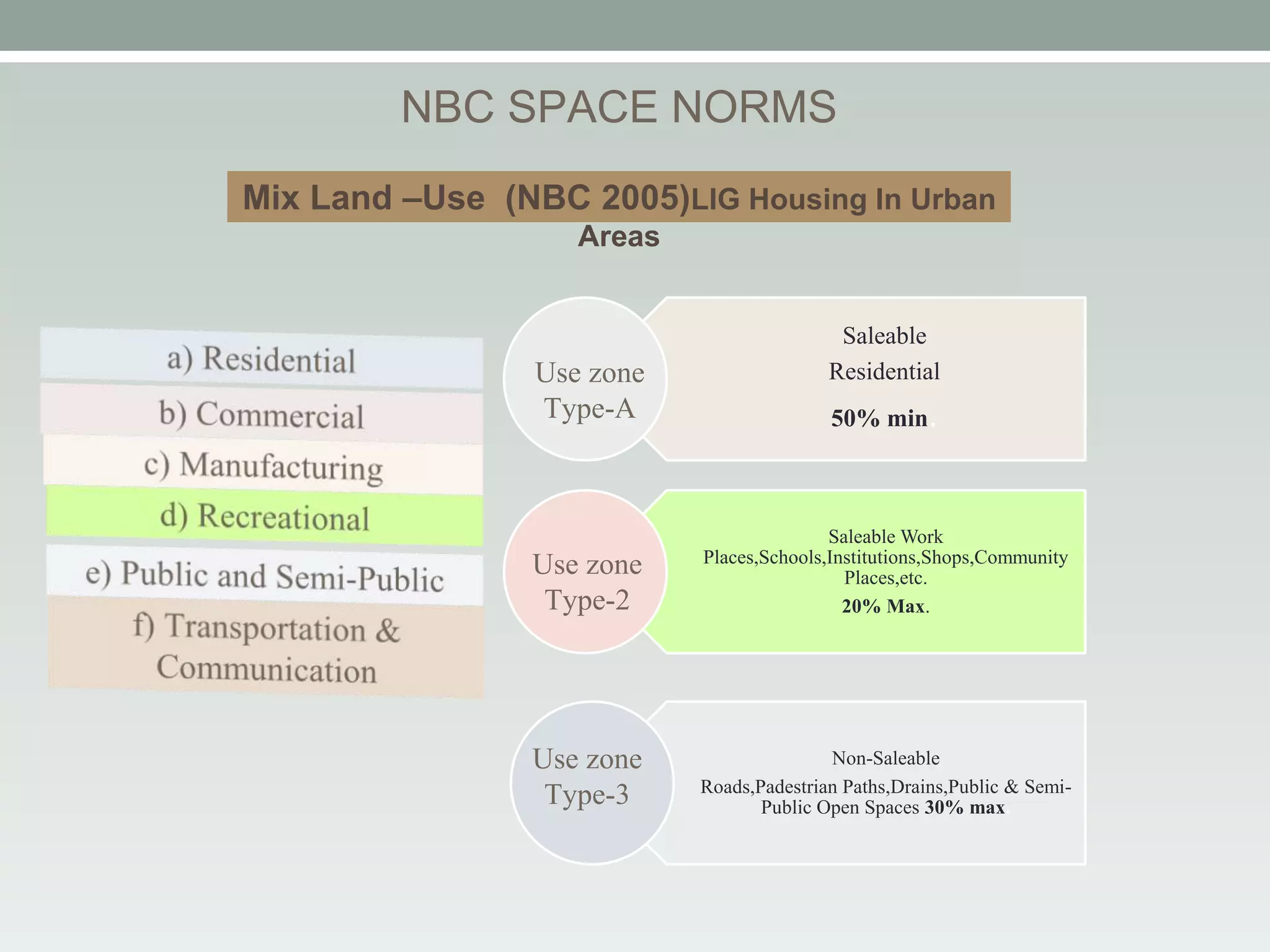 Final ppt space norms and nbc | PPTX