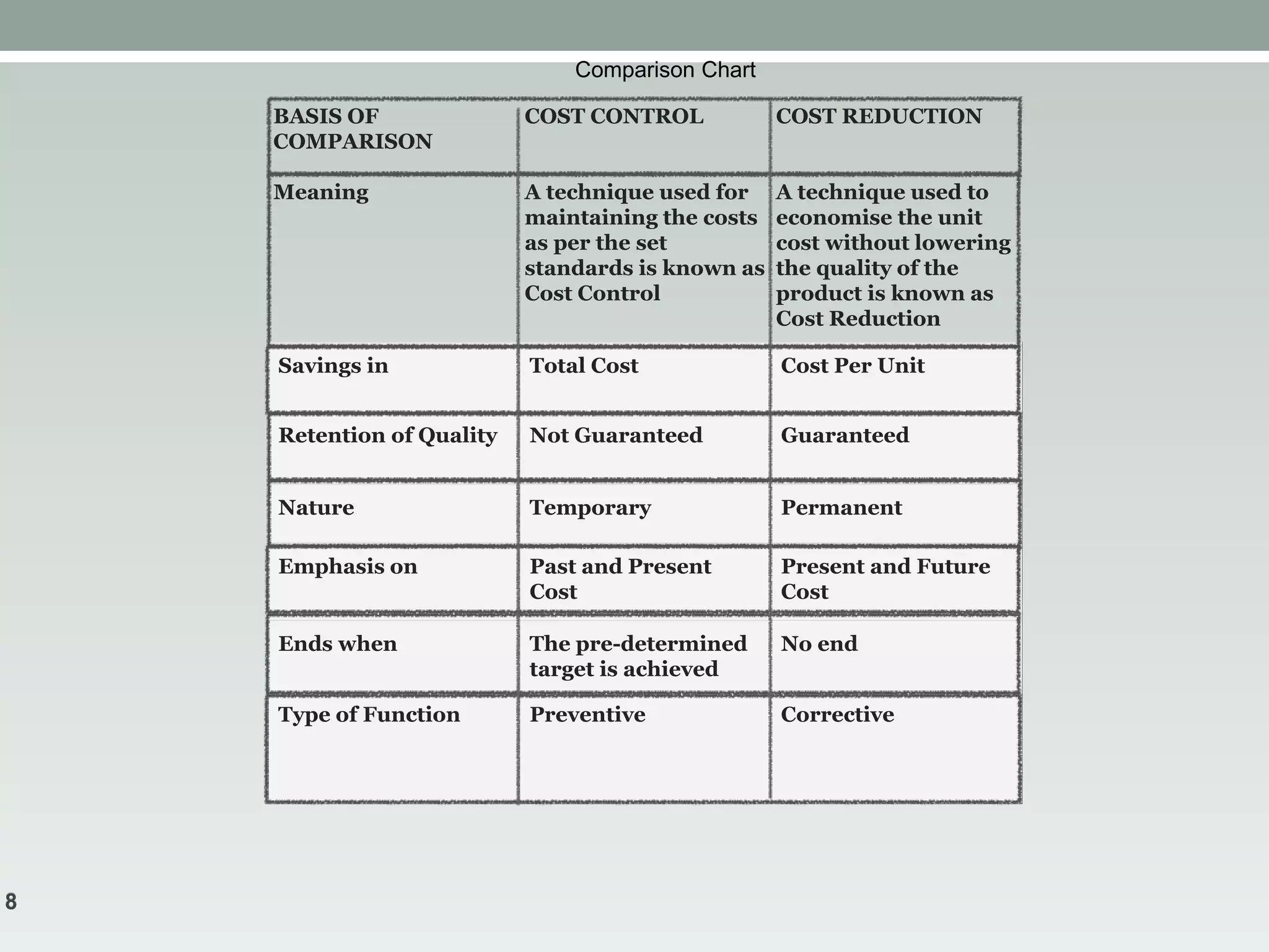 Final ppt space norms and nbc | PPTX