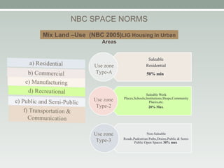 Final ppt space norms and nbc | PPTX