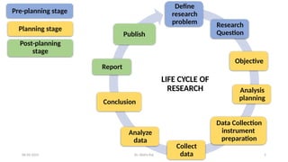 Study plan and Project management (BCBR) by Dr. Alisha Raj | PPT