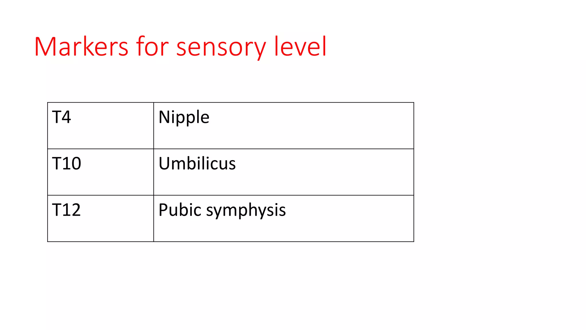 Spinal cord disorders.pptx