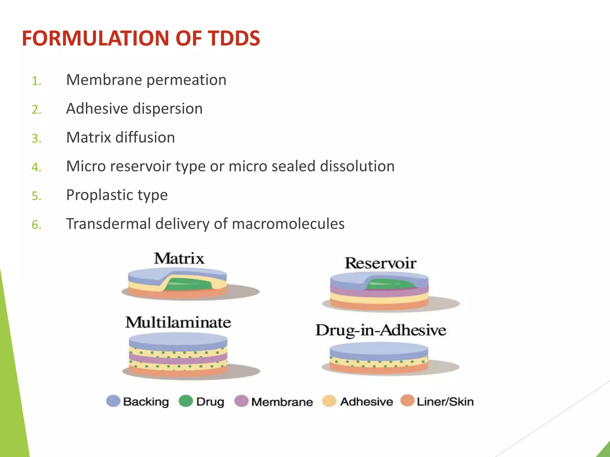 transdermal drug delivery system | PPTX