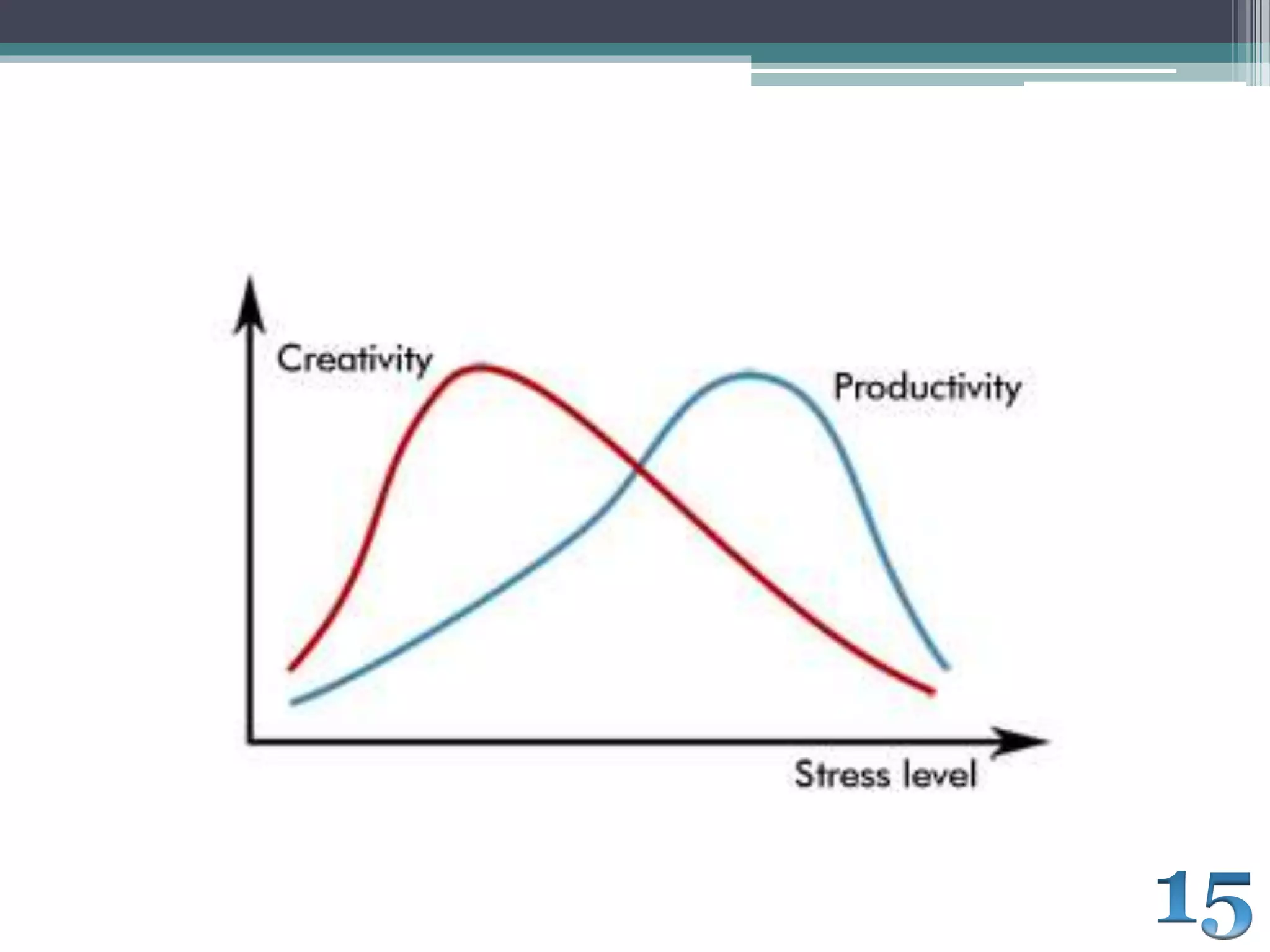 Stress Management (causes of stress n how to manage them) by Sukant ...