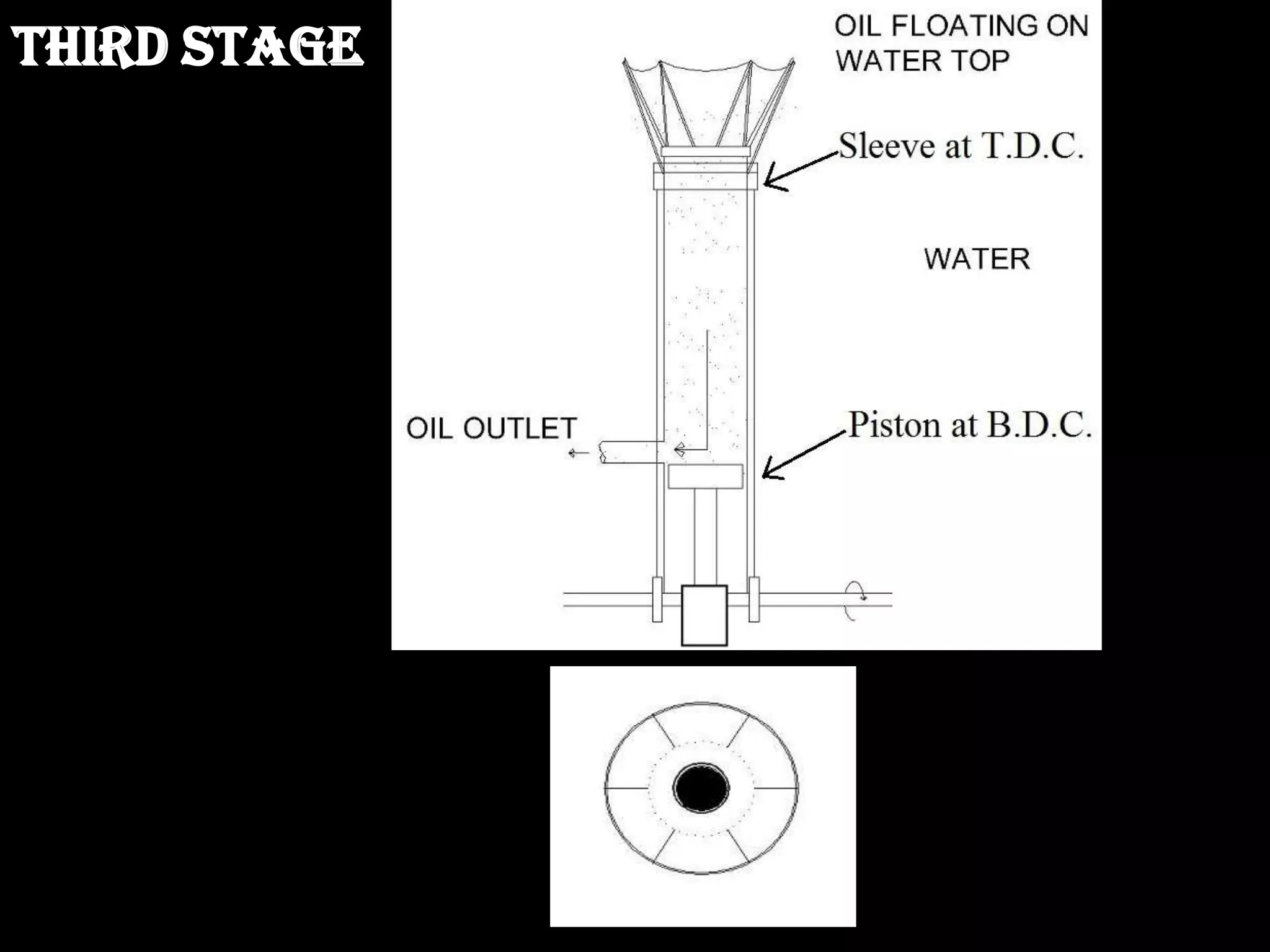 oil spillage control | PPTX