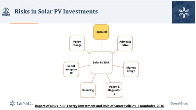 Technical Risks in Solar PV Projects 18.03.18