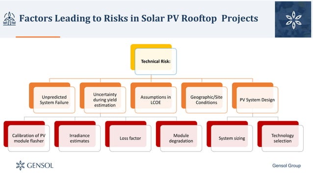 Technical Risks in Solar PV Projects 18.03.18