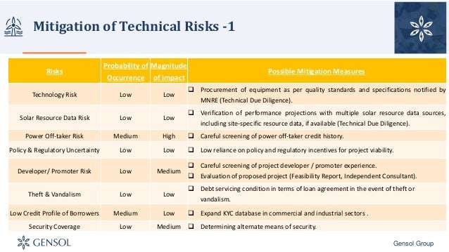 Technical Risks in Solar PV Projects 18.03.18