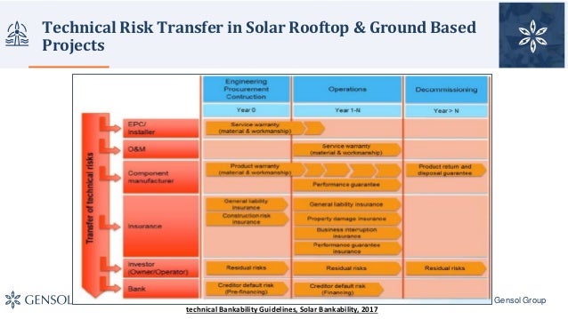 Technical Risks in Solar PV Projects 18.03.18