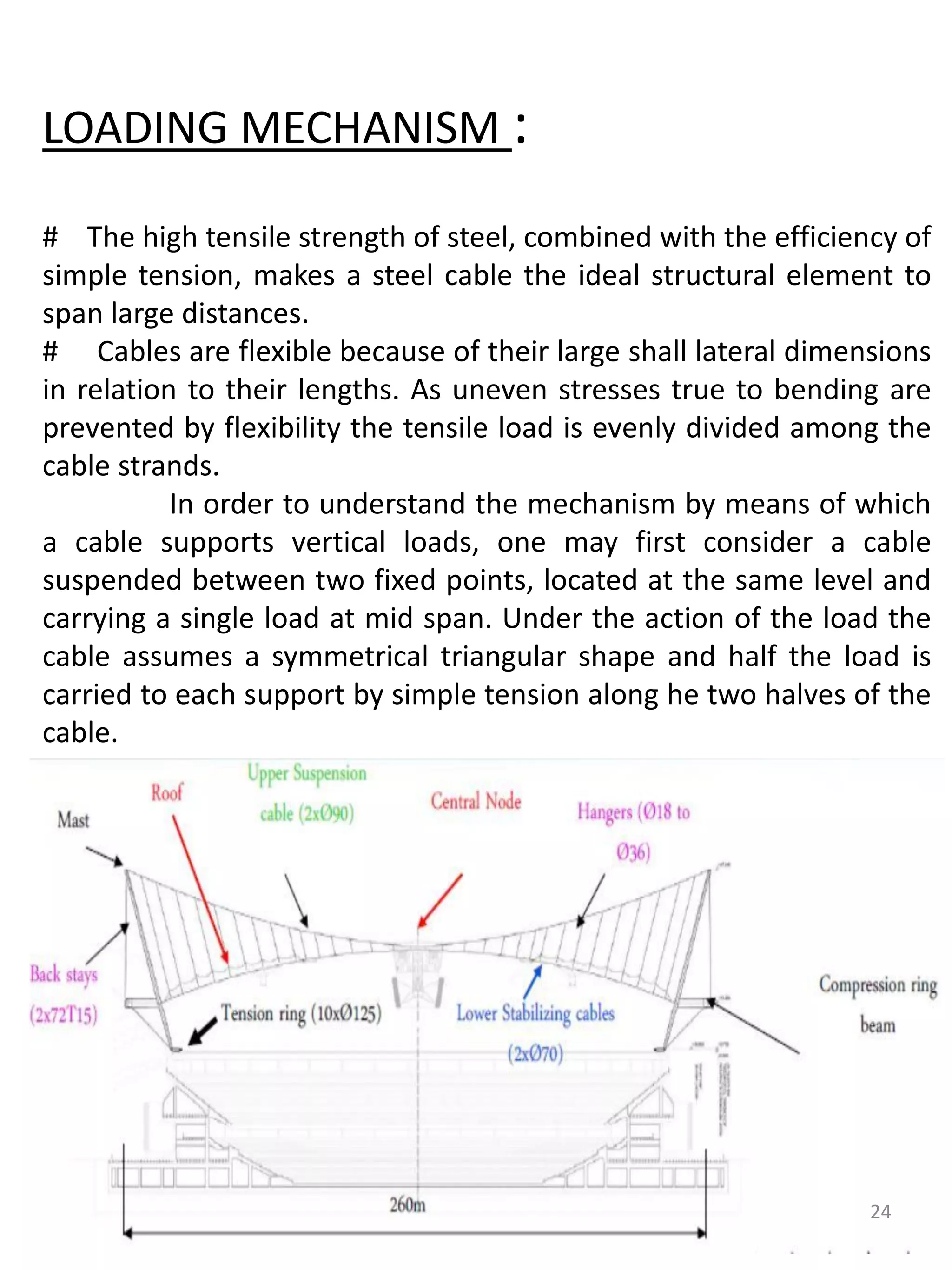 Form active structure system (1) | PDF