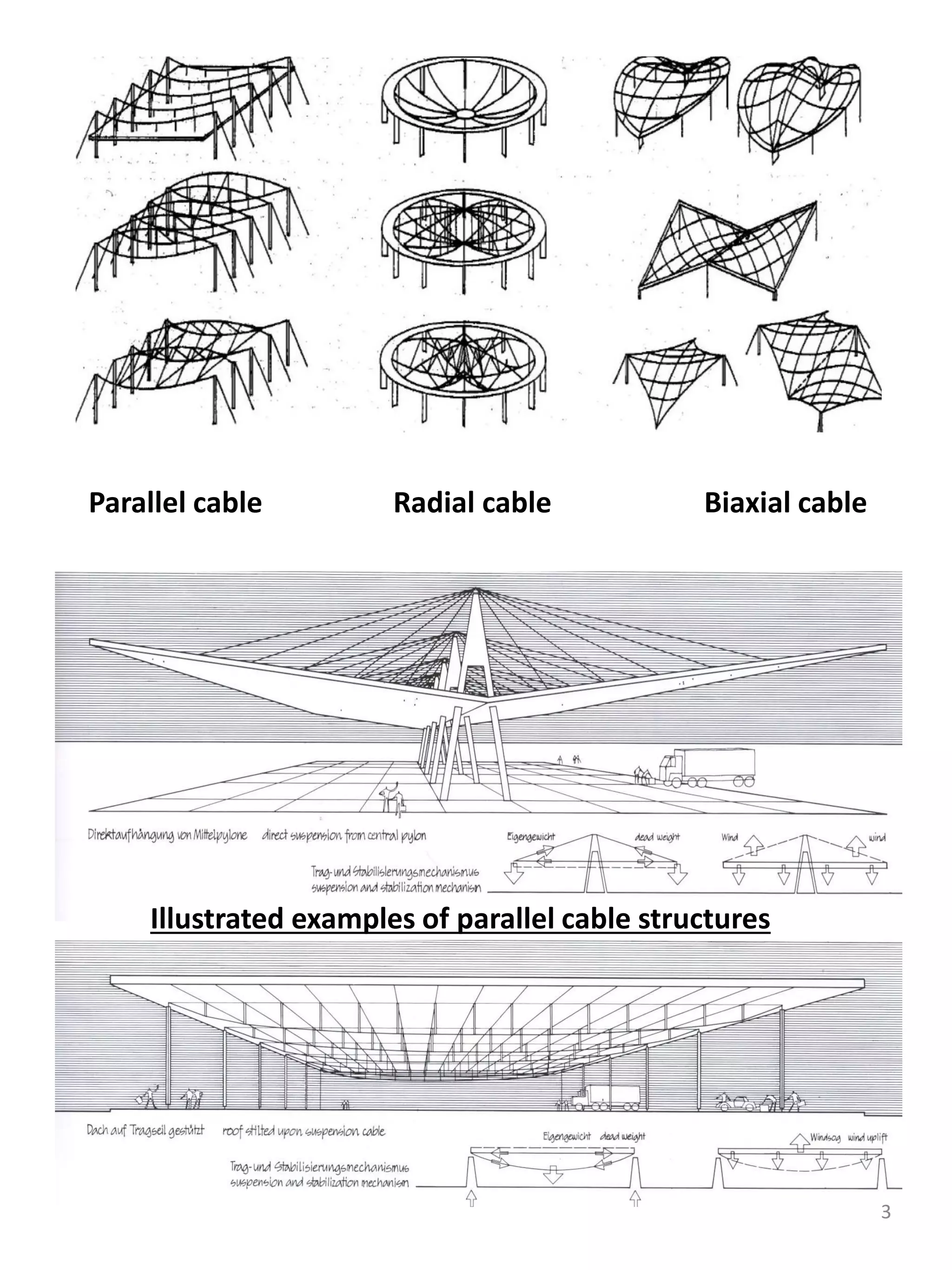 Form active structure system (1) | PDF
