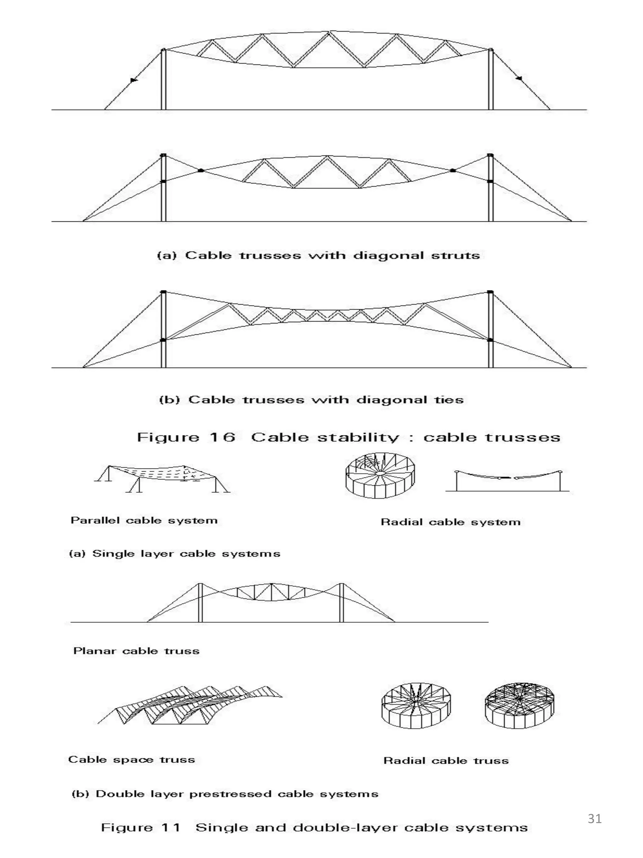 Form active structure system (1) | PDF